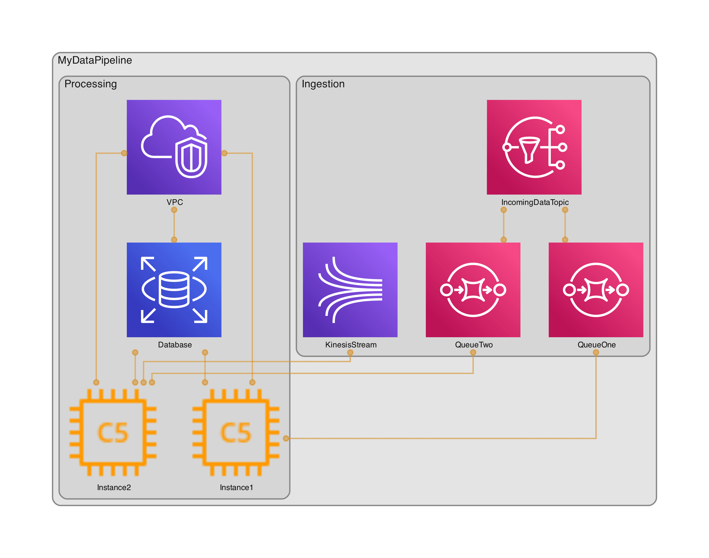 AWS CDK Diagramme mit cdk-dia