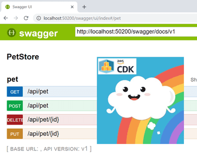 AWS CDK Api Gateway with Swagger
